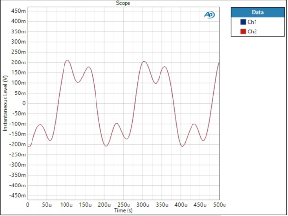 DAC digital filters part 2 – deeper dive into AK4490 and AK4493 filters ...