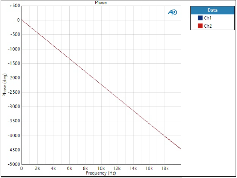 DAC digital filters part 2 – deeper dive into AK4490 and AK4493 filters ...