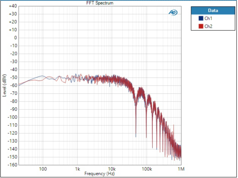 DAC digital filters part 2 – deeper dive into AK4490 and AK4493 filters ...