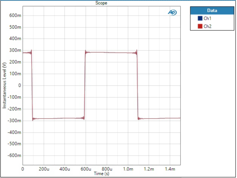 DAC digital filters part 2 – deeper dive into AK4490 and AK4493 filters ...