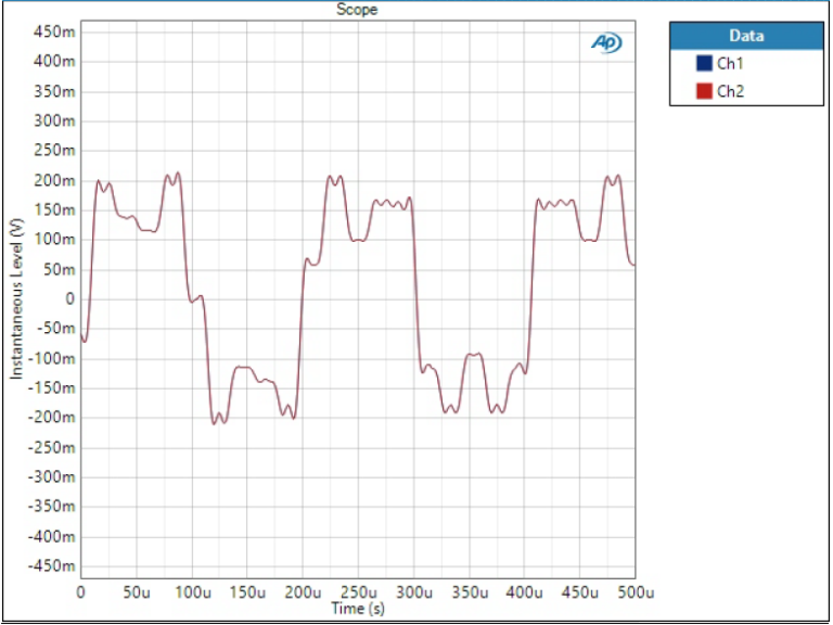 DAC digital filters part 2 – deeper dive into AK4490 and AK4493 filters ...